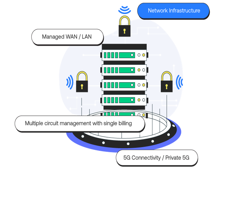 Network Connectivity & Infrastructure. | Acuative